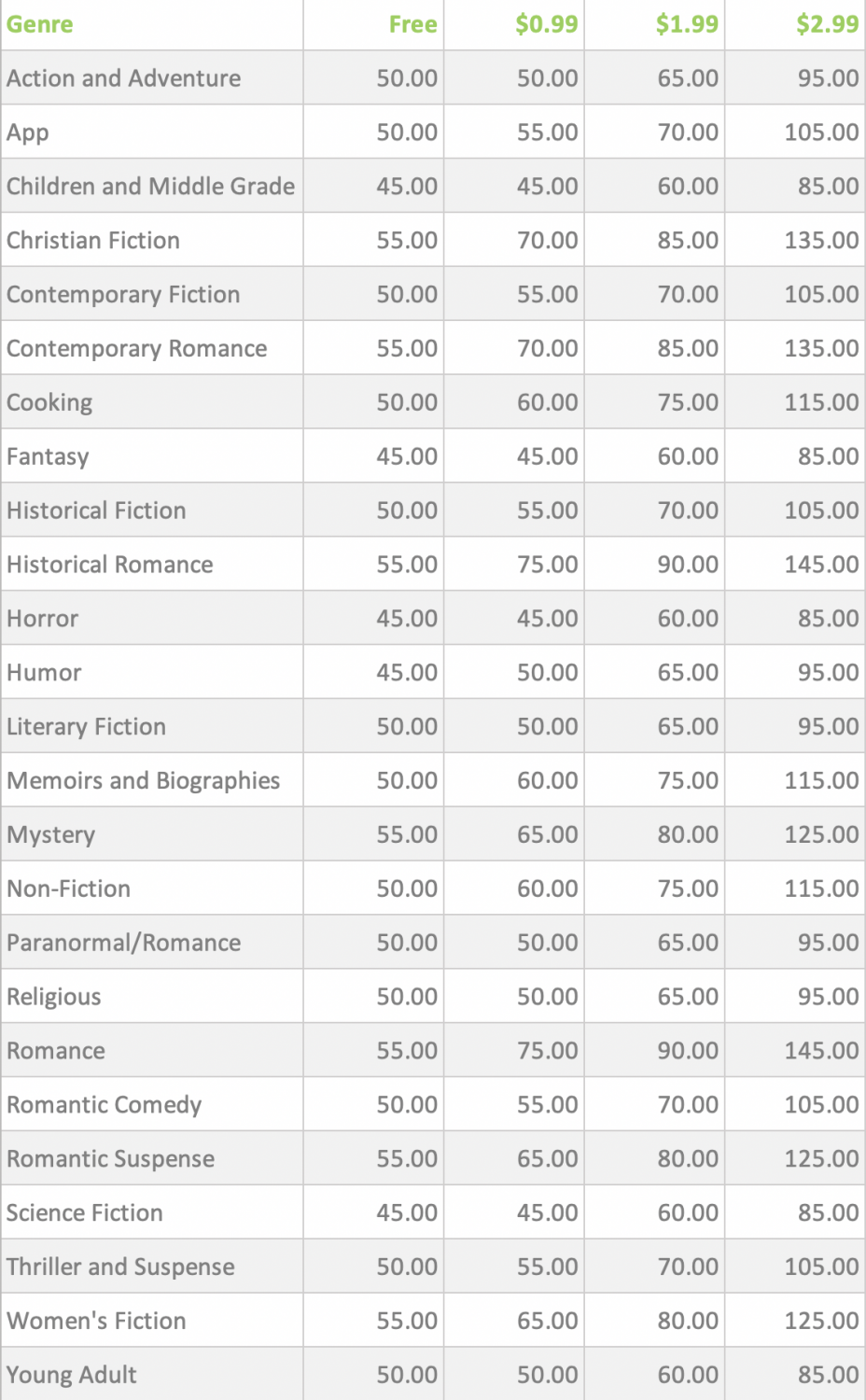 Bargain and Free Book Submissions - Ereader News Today