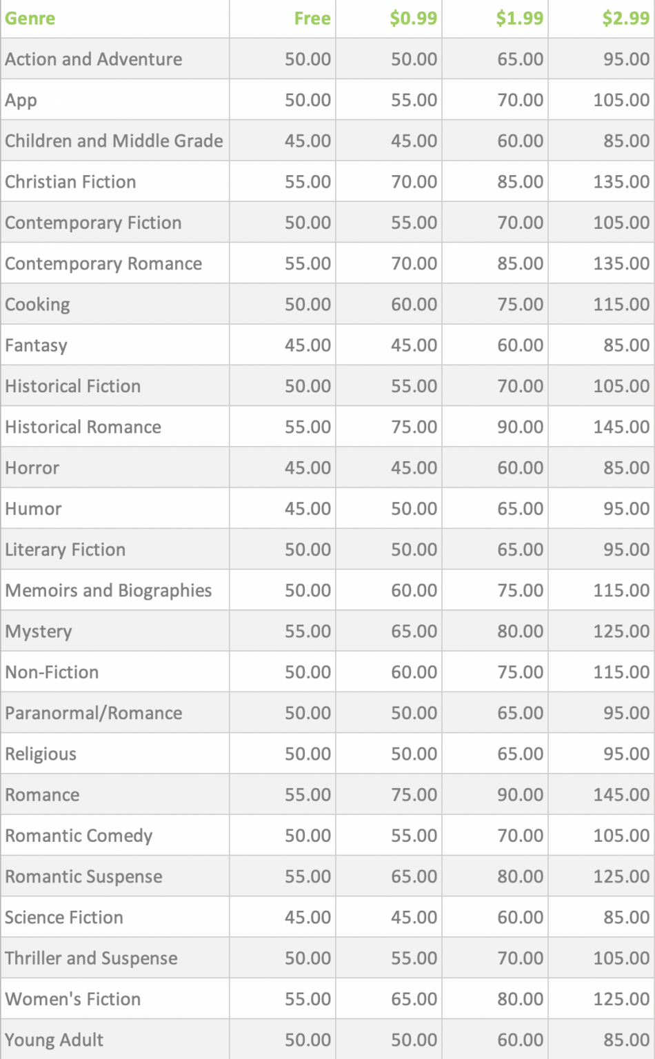Bargain and Free Book Submissions - Ereader News Today